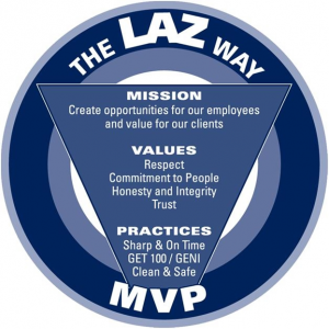 LAZ Parking - Conscious Capitalism, Inc.